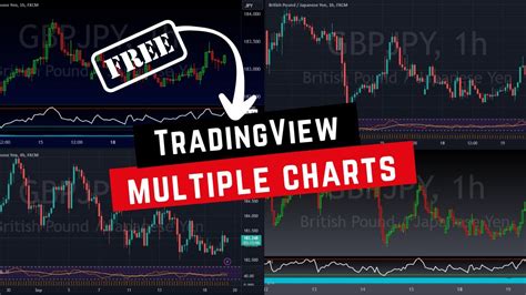 How To Use TradingView Multiple Chart Layouts For FREE Get