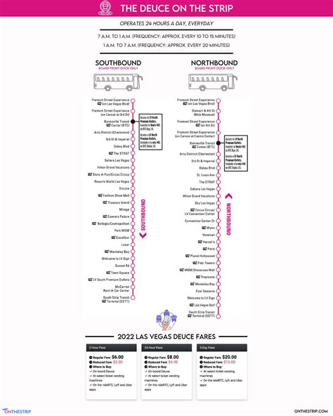 Navigating The City Of Lights A Comprehensive Guide To The Las Vegas