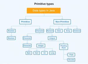 Kotlin Vs Java Detailed Comparison Guide Tatvasoft Blog