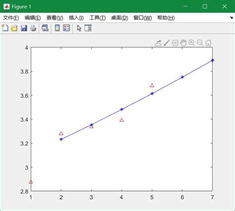 matlab灰色预测弱化代码 灰色预测模型介绍及matlab代码实现 csdn博客