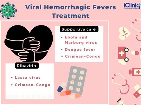 Viral Hemorrhagic Fever Types Causes Risk Factors Diagnosis