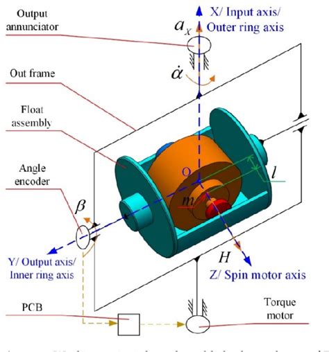 Figure From Precise Measurement And Compensation Of The Micro Product