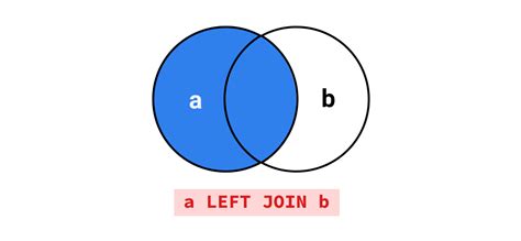 The Beginner S Guide To Procedures Functions And Joins In SQL