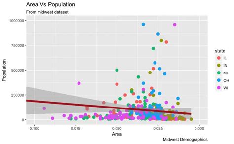 The Complete Ggplot Tutorial Part Introduction To Ggplot Full R 35406 Hot Sex Picture