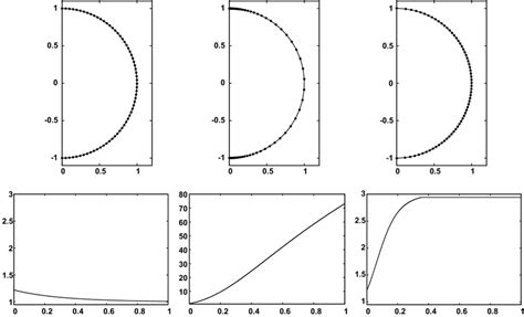 comparison of the different schemes for conserved mean curvature flow download scientific