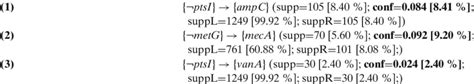 an extract of the generated negative minimal non redundant association download table