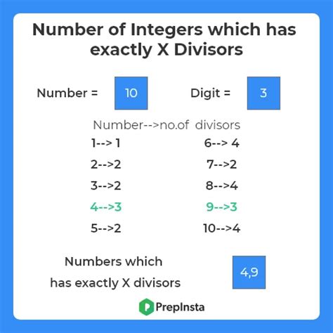 c program to find number of integers which has exactly x divisors prep insta