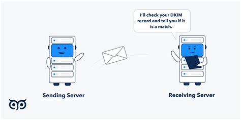 What Is Spf Dkim Dmarc And How To Set Up It Off