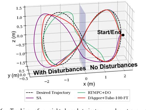 figure 1 from efficient deep learning of robust adaptive policies using tube mpc guided data