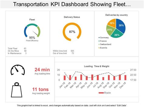 Transportation Kpi Dashboard