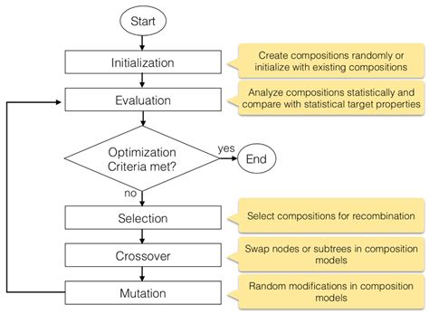 algorithmic composition music processing suite