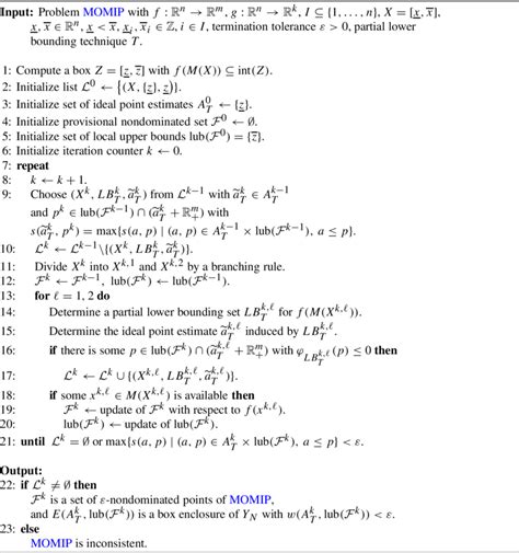 multiobjective mixed integer branch and bound method momibb download scientific diagram