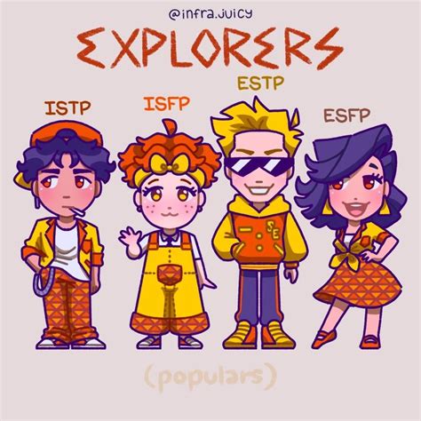 Mbti Character Character Design Intj T Infj Infp Mbti Type