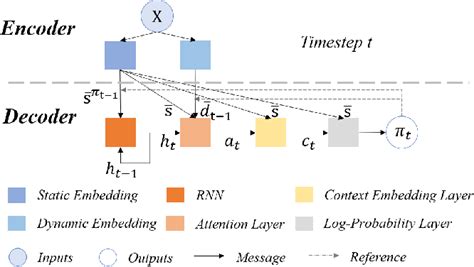 figure 1 from hybridization of evolutionary algorithm and deep reinforcement learning for multi