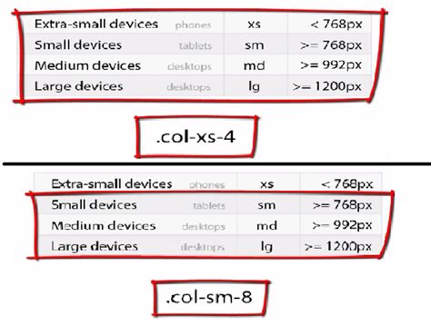 Css Bootstrap Layout Should We Always Use Xs Col Class Stack Overflow