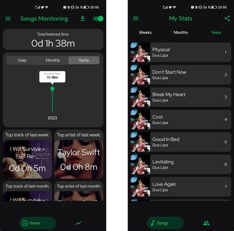 Cómo saber cuánto tiempo he escuchado una canción en Spotify