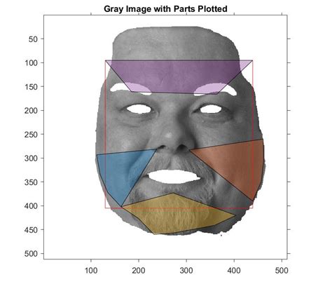 github rashidrao pk skin segmentation from face images using dlib information in matlab skin