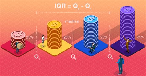 Calculadora De Quartil Calculator Io