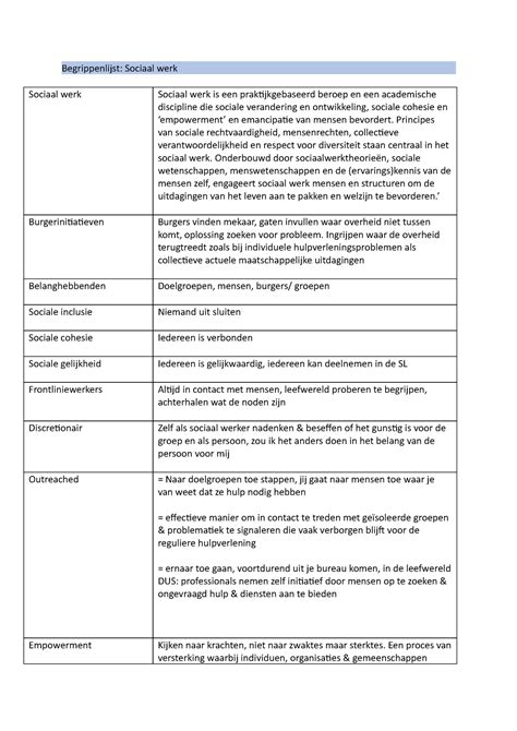 Begrippenlijst SW Volledige Begrippenlijst Begrippenlijst Sociaal