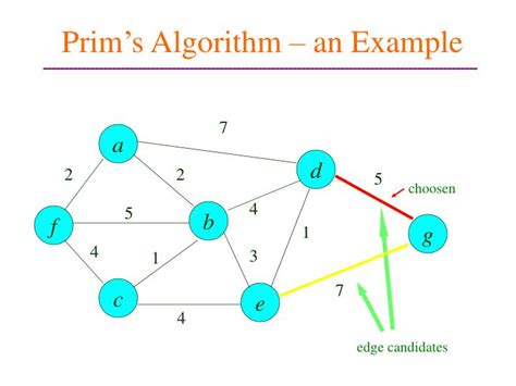 ppt prim s algorithm an example powerpoint presentation free download id 4817027