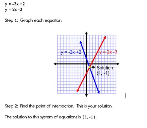 how to find point of intersection