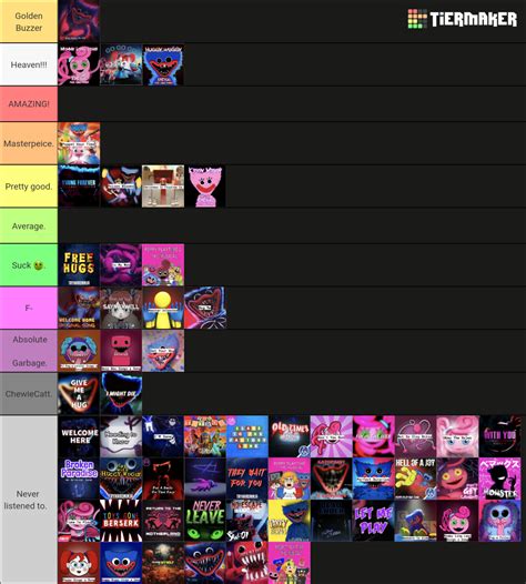 Poppy Playtime Fanmade Songs Chapters 1 2 Tier List Community