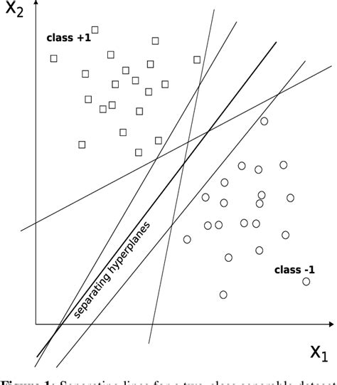 figure 1 from analysis of employment data using support vector machines semantic scholar