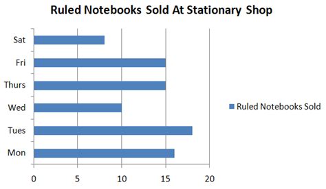 Bar Graph Definition Types Properties Uses How To Draw Bar Graphs Eureka Math Answers