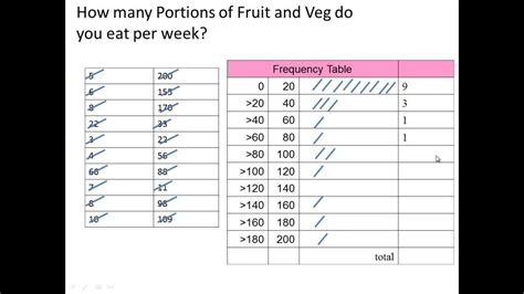Grouped Frequency Distribution Worksheet