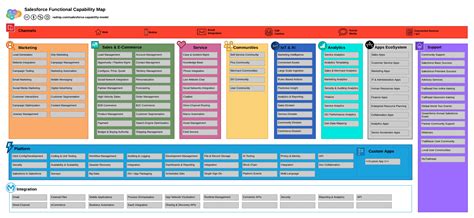 Capability Map Template