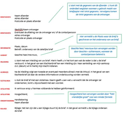 Zakelijke Brief