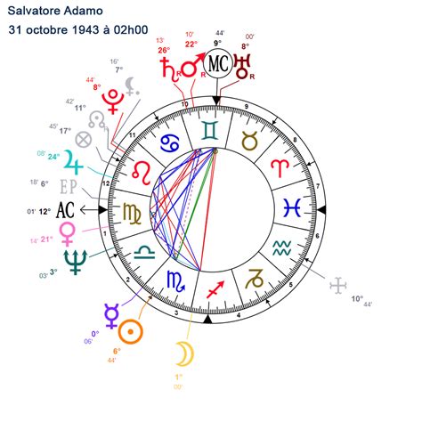 Le Scorpion Astrologie Avec Mystorinim