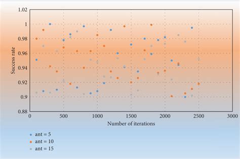 local optimization algorithm performance test download scientific diagram