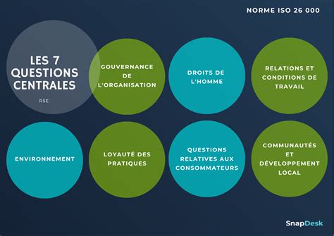 Comprendre La RSE Pour Les Nuls SnapDesk