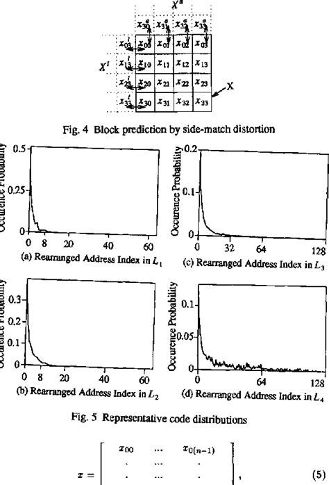 table 1 from improved hierarchical vector quantization for image compression semantic scholar