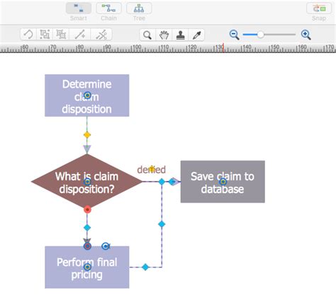 Creating Audit Flowchart Conceptdraw Helpdesk