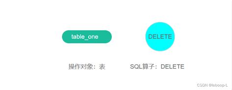 sql可视化开发产品设计的一些逻辑思考 可视化生成sql语句 csdn博客