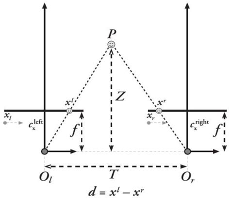 Figure From Intelligent Indoor Mobile Robot Navigation Using Stereo