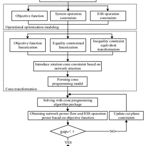 active and reactive power capability of energy storage system ess download scientific diagram