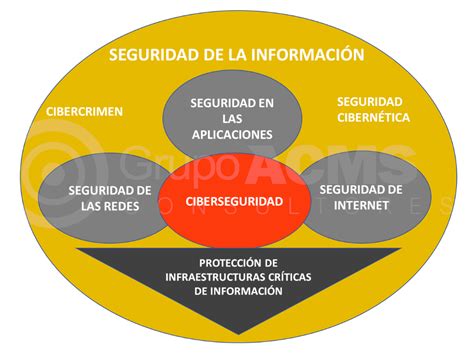 Todo lo que debes saber sobre Seguridad Informática agencia