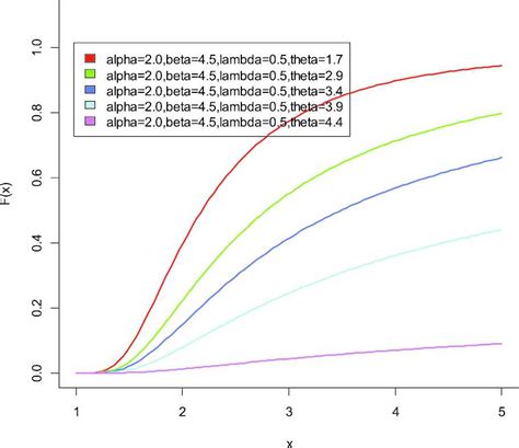 parameter estimation of the weighted generalized inverse weibull distribution atlantis press