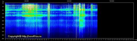 Schumann Resonance Live On Twitter Schumannresonance Tomsk