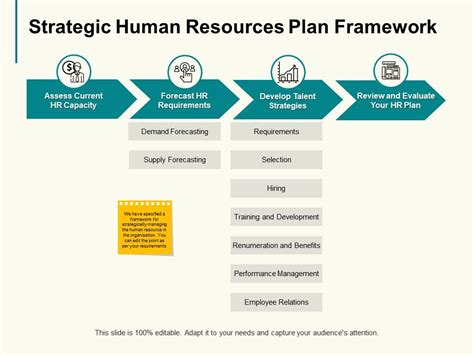 Human Resource Management Framework Ppt Free Infoupdate Org