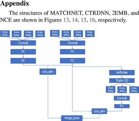 [pdf] heterps distributed deep learning with reinforcement learning based scheduling in