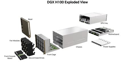NVIDIA DGX H100 AI Deep Learning 特設サイト