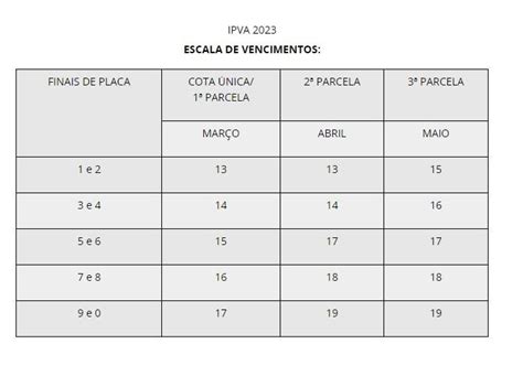 Valor Do Ipva Tabela Valores Do Ipva Em Minas Gerais