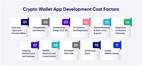 Investing In Crypto Wallet Development Cost Factors Features