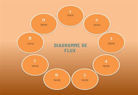 Mod Les Diagramme De Flux Plusieurs Types Gratuits
