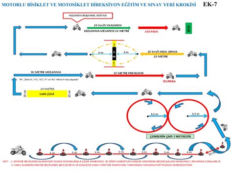A1 A2 A Motor Ehliyeti 2024 Fiyatları