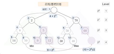 Data Structure Advance Heap Willywangkaa